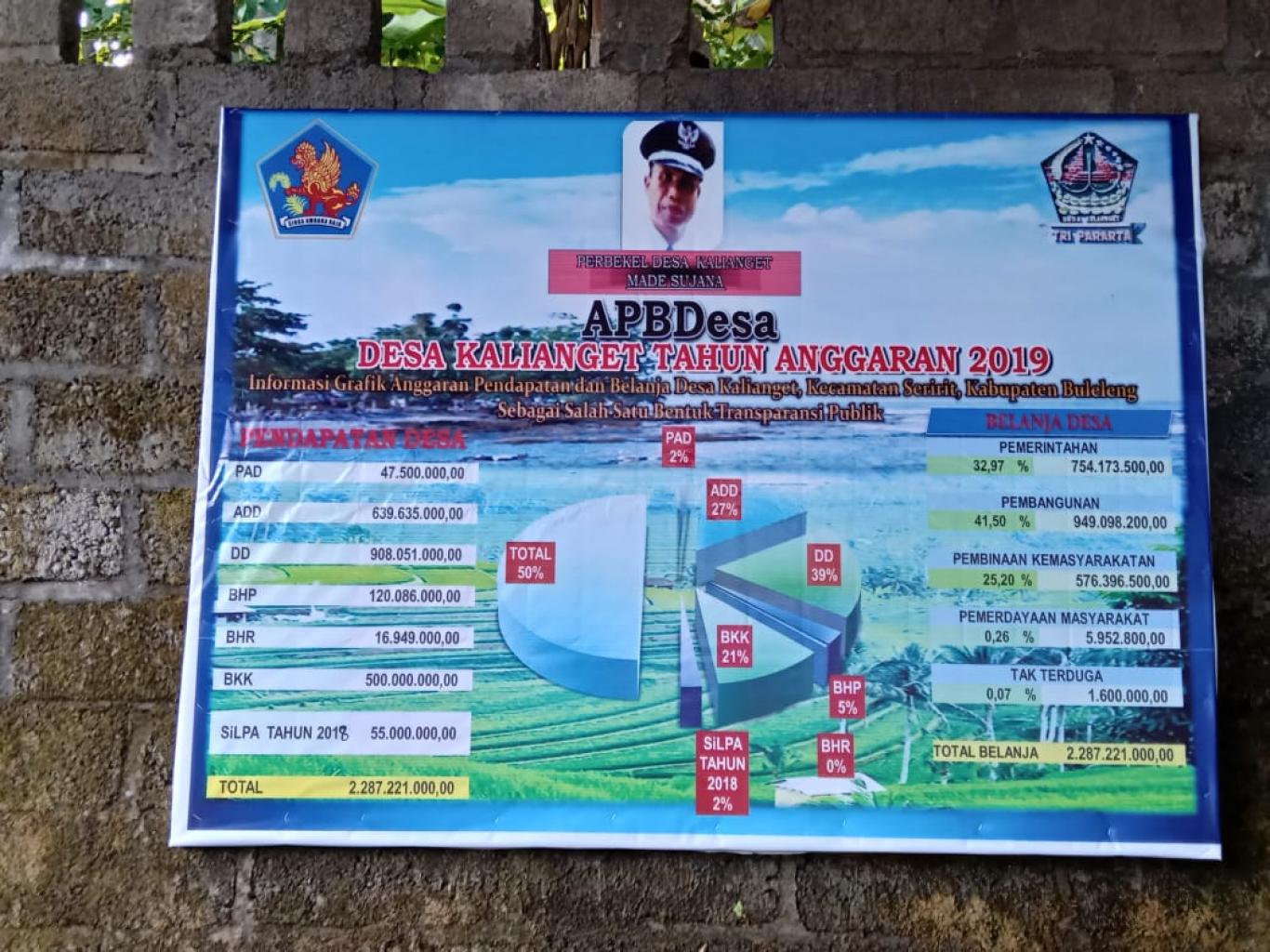 PEMASANGAN POSTER PENGGUNAAN DANA DESA TAHUN ANGGARAN 2019 - Website ...